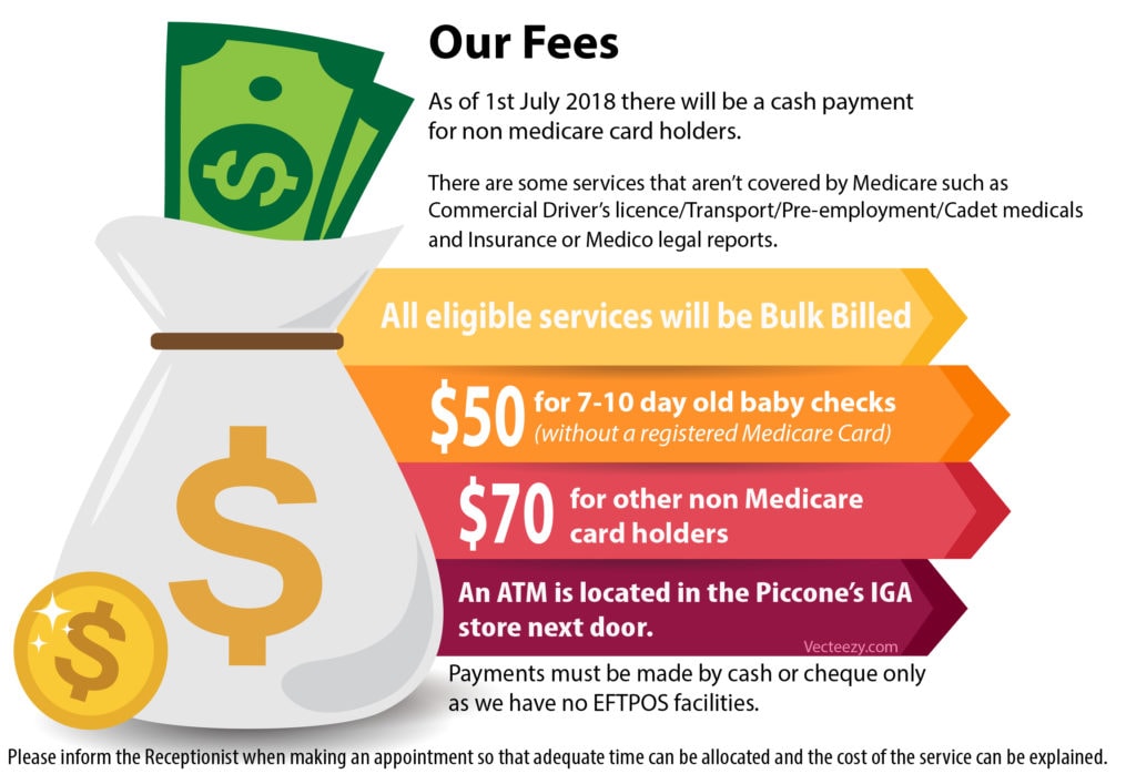 Patient Information | Edmonton Family Medical Centre